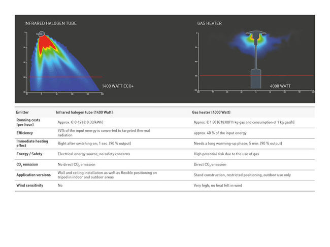 The advantages of infrared heaters - Infrared heaters - Heating - Etherma